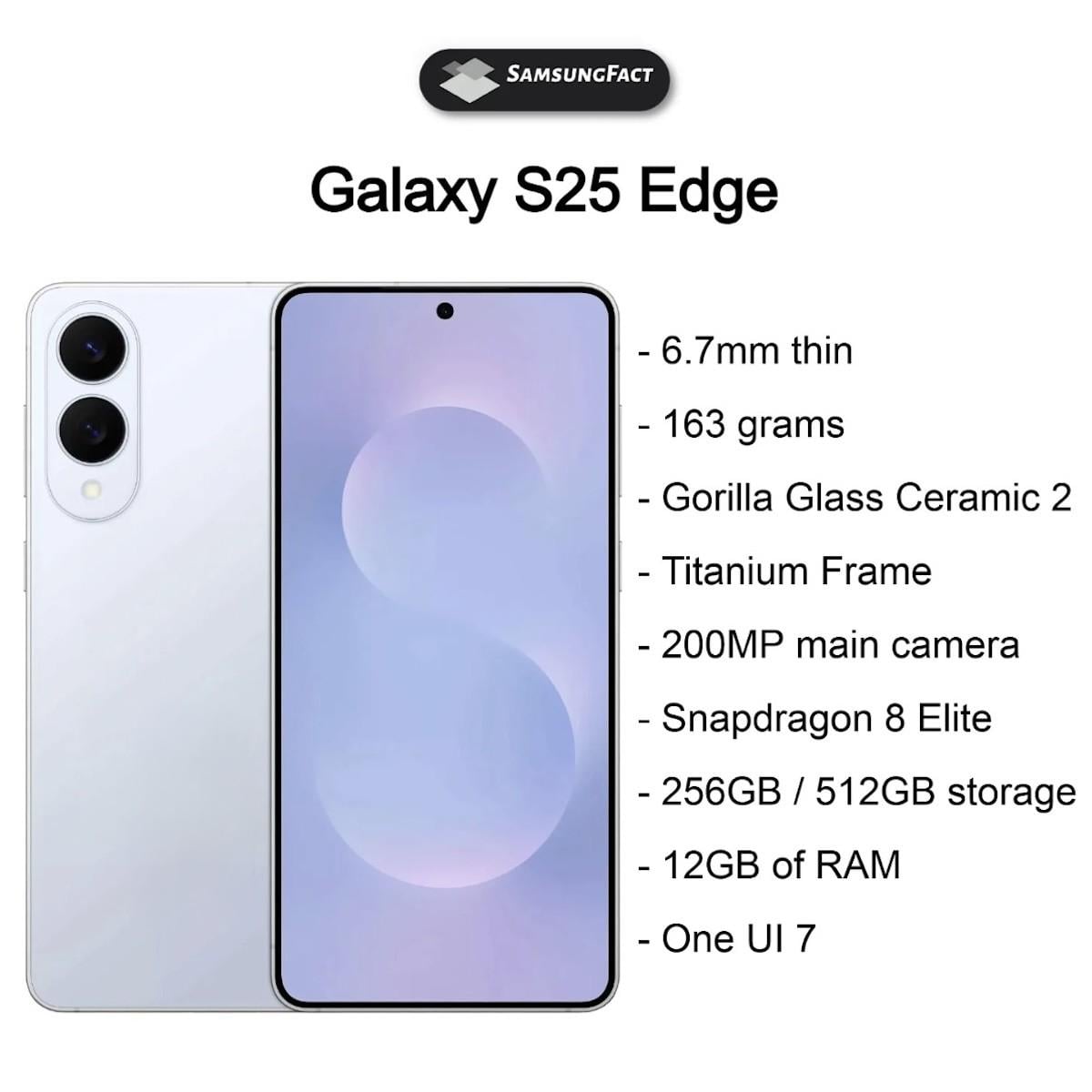 S25 Edge主要規格曝光 傳S8 Elite配200MP主鏡頭 | am730 | am730